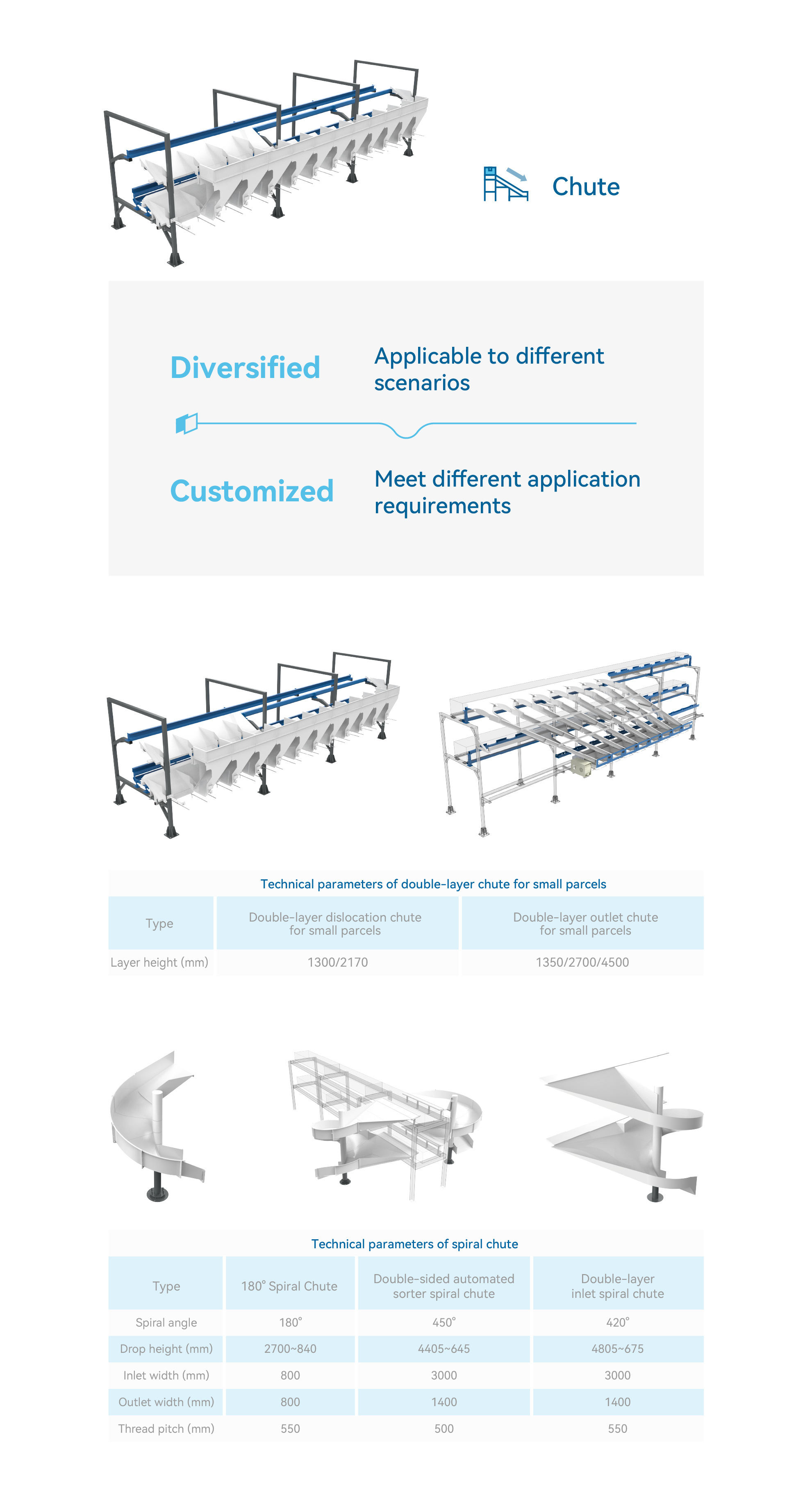 Chute in Automated Sortation System - Warehouse Automation in the UK ...